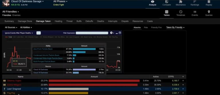 FFXIV How to Use FFlogs Guide - Gamerstips